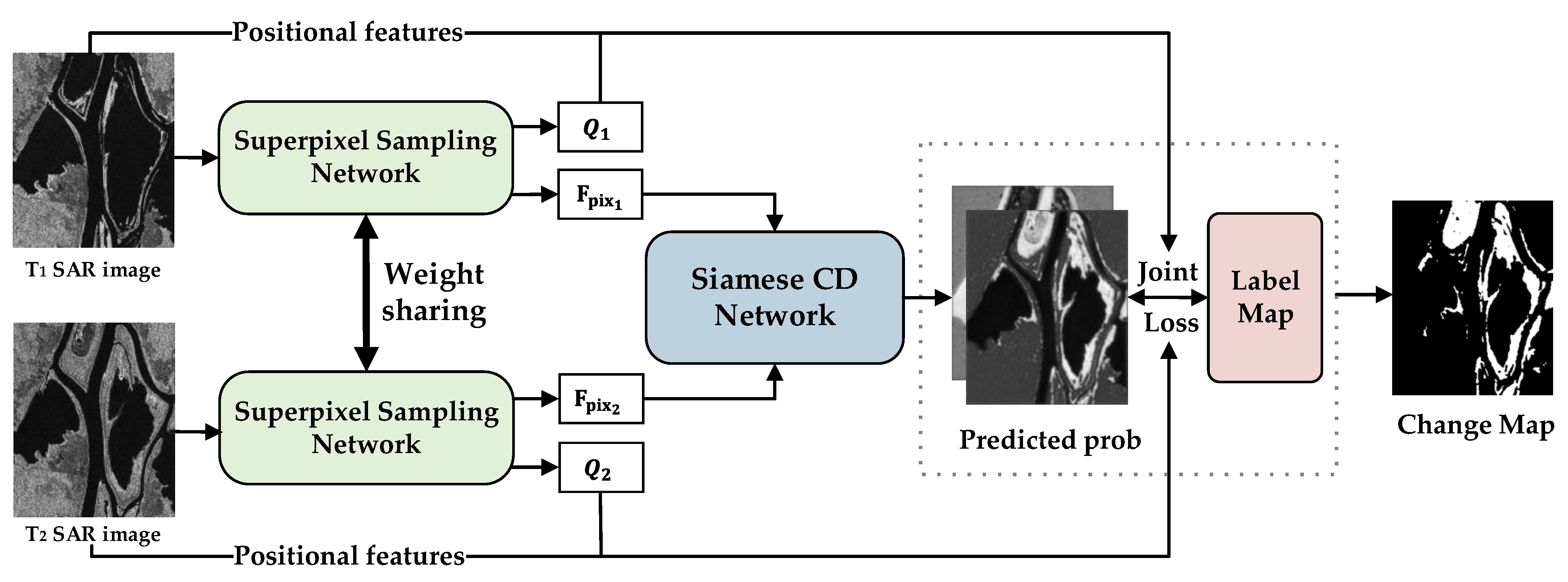 Remote Sensing | Free Full-Text | A Novel End-to-End Unsupervised Change Detection Method with ...