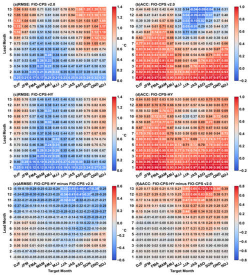 A Hybrid ENSO Prediction System Based on the FIO−CPS and XGBoost Algorithm