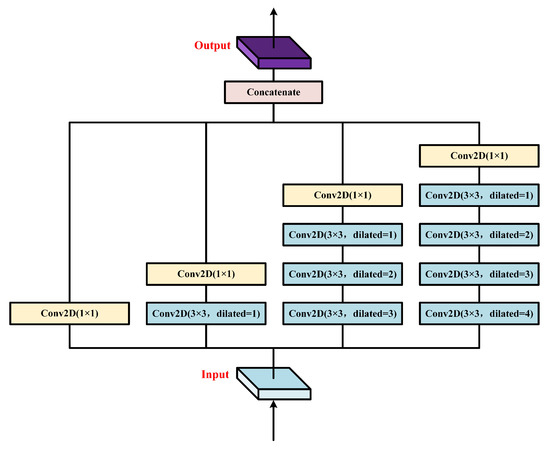 Deep Learning For Improved Subsurface Imaging Enhancing Gpr Clutter Removal Performance Using