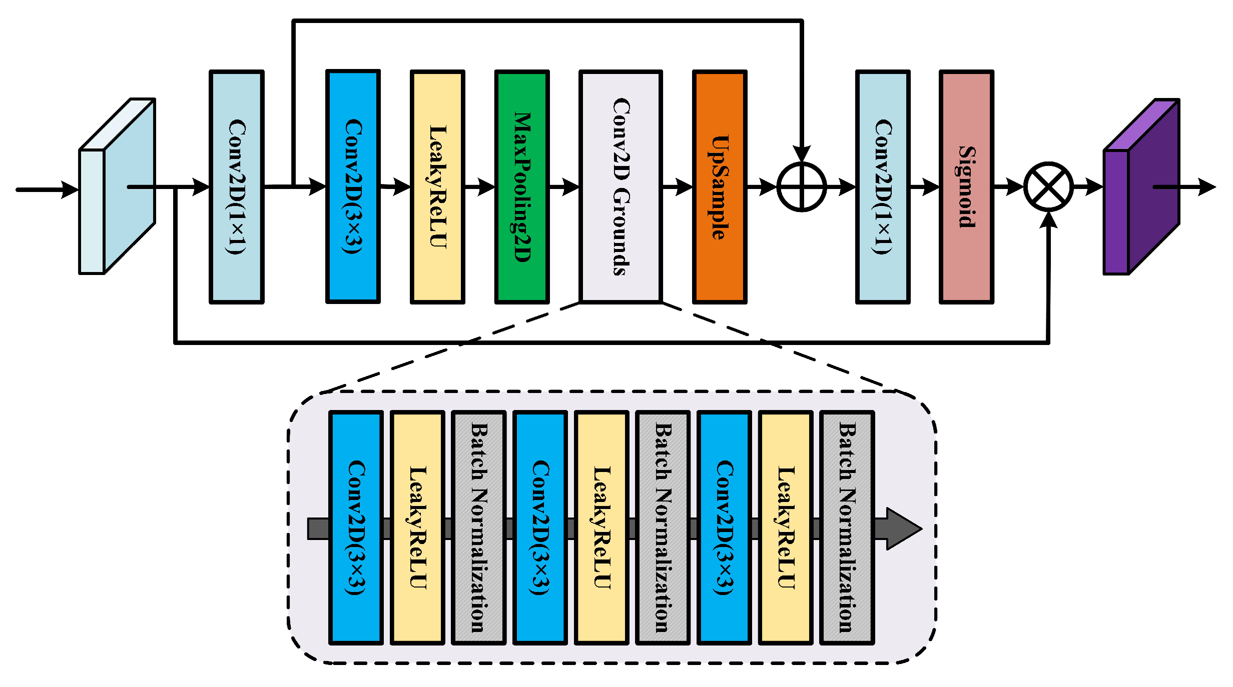 Deep Learning For Improved Subsurface Imaging Enhancing Gpr Clutter Removal Performance Using
