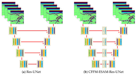 Deep Learning for Improved Subsurface Imaging: Enhancing GPR Clutter Removal Performance Using ...
