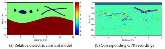 Deep Learning for Improved Subsurface Imaging: Enhancing GPR Clutter Removal Performance Using ...