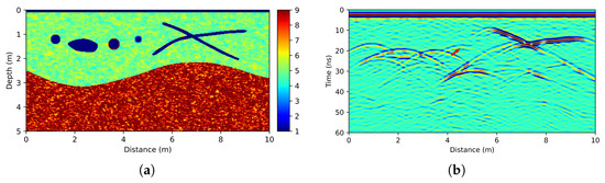 Deep Learning for Improved Subsurface Imaging: Enhancing GPR Clutter Removal Performance Using ...