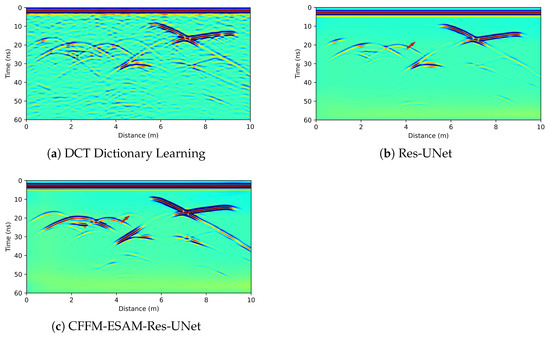Deep Learning for Improved Subsurface Imaging: Enhancing GPR Clutter Removal Performance Using ...