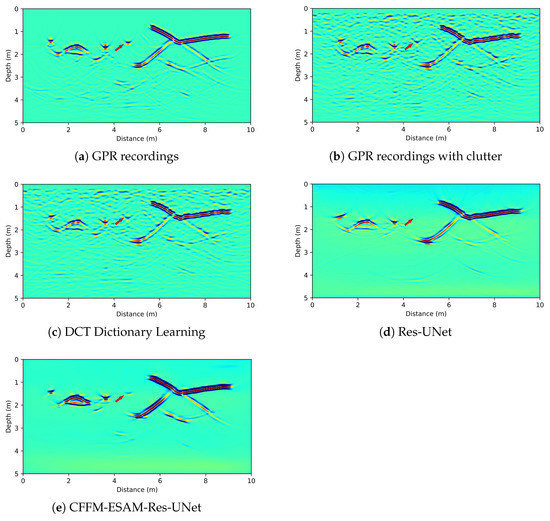 Deep Learning for Improved Subsurface Imaging: Enhancing GPR Clutter ...