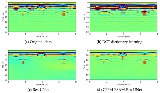 Deep Learning for Improved Subsurface Imaging: Enhancing GPR Clutter Removal Performance Using ...