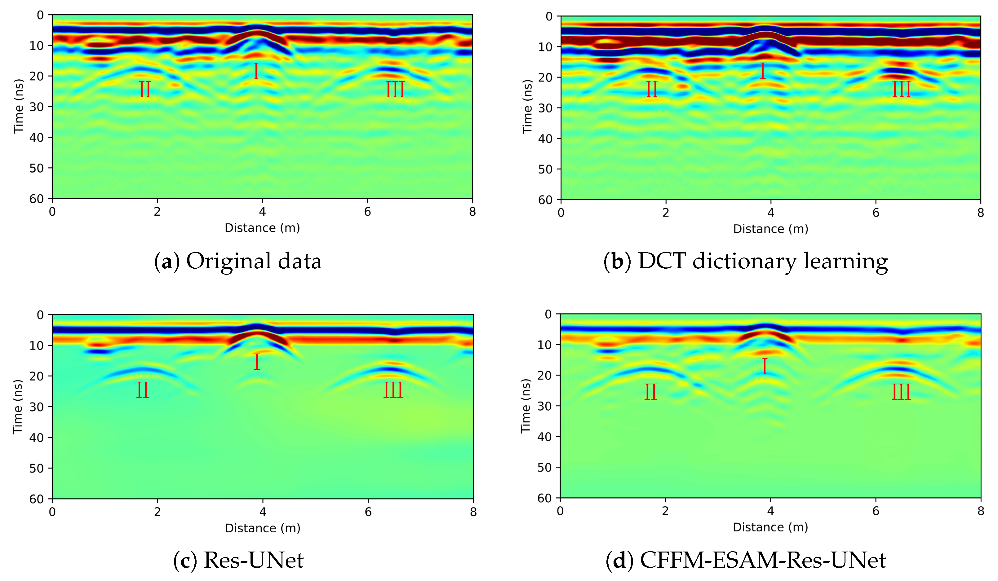 Deep Learning For Improved Subsurface Imaging Enhancing Gpr Clutter Removal Performance Using