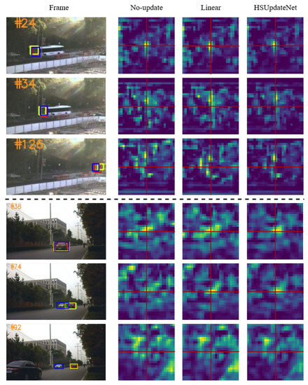 AD-SiamRPN: Anti-Deformation Object Tracking via an Improved Siamese ...