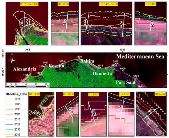 Historical Trend Analysis and Forecasting of Shoreline Change at the ...