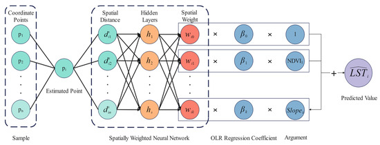 A High-Resolution Land Surface Temperature Downscaling Method Based on Geographically Weighted ...