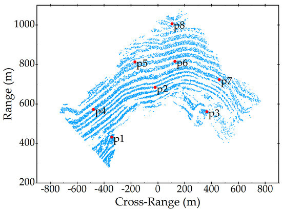 An Atmospheric Phase Correction Method Based on Normal Vector ...