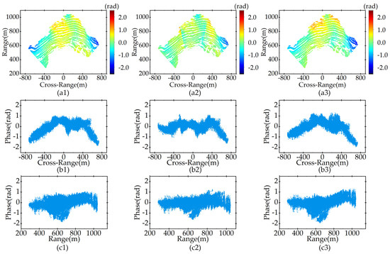 An Atmospheric Phase Correction Method Based on Normal Vector Clustering Partition in ...