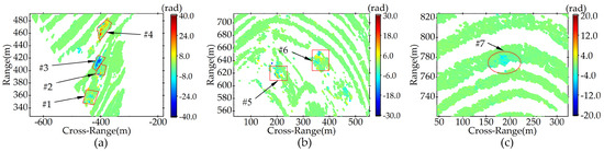 An Atmospheric Phase Correction Method Based on Normal Vector ...