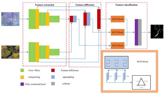 A New Method for False Alarm Suppression in Heterogeneous Change Detection
