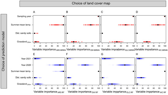 Comparing Global Sentinel-2 Land Cover Maps for Regional Species ...
