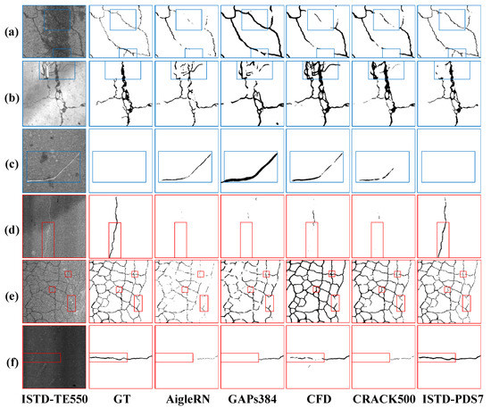 Remote Sensing | Free Full-Text | ISTD-PDS7: A Benchmark Dataset for ...