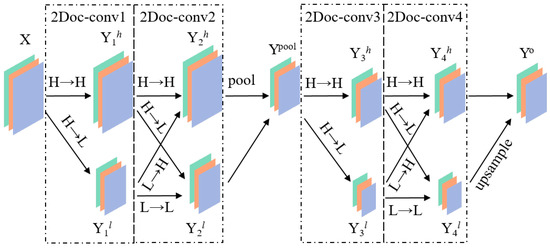 Multi-Scale Spectral-Spatial Attention Network for Hyperspectral Image Classification Combining ...