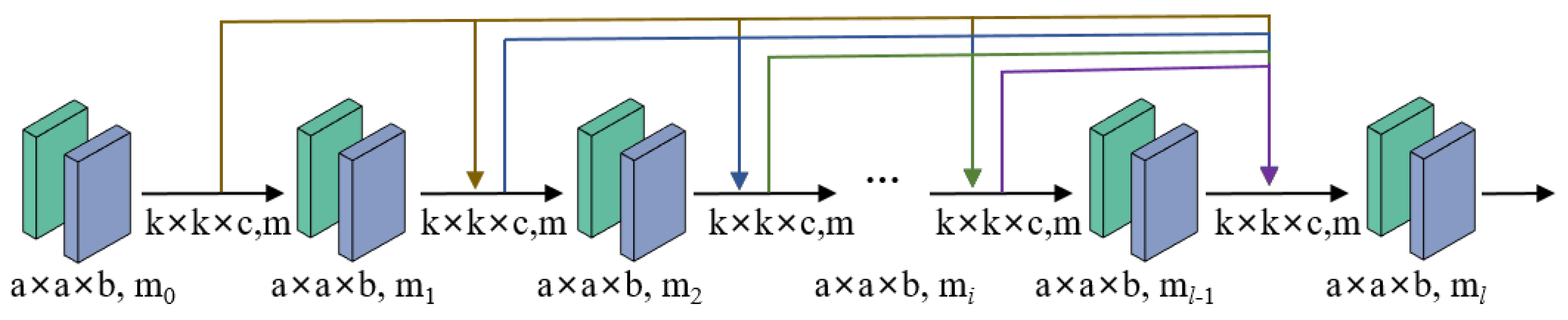 Multi-Scale Spectral-Spatial Attention Network for Hyperspectral Image ...