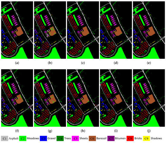 Multi-Scale Spectral-Spatial Attention Network for Hyperspectral Image ...