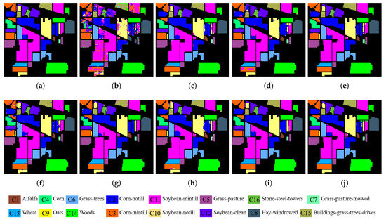 Multi-Scale Spectral-Spatial Attention Network for Hyperspectral Image Classification Combining ...
