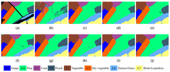 Multi-Scale Spectral-Spatial Attention Network for Hyperspectral Image ...