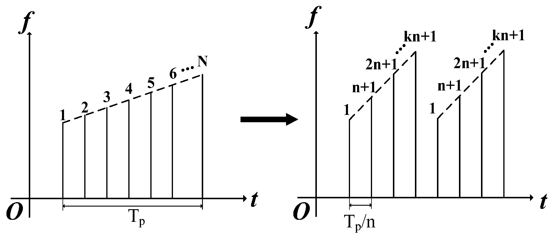 DRFM-Based Repeater Jamming Reconstruction and Cancellation Method with ...