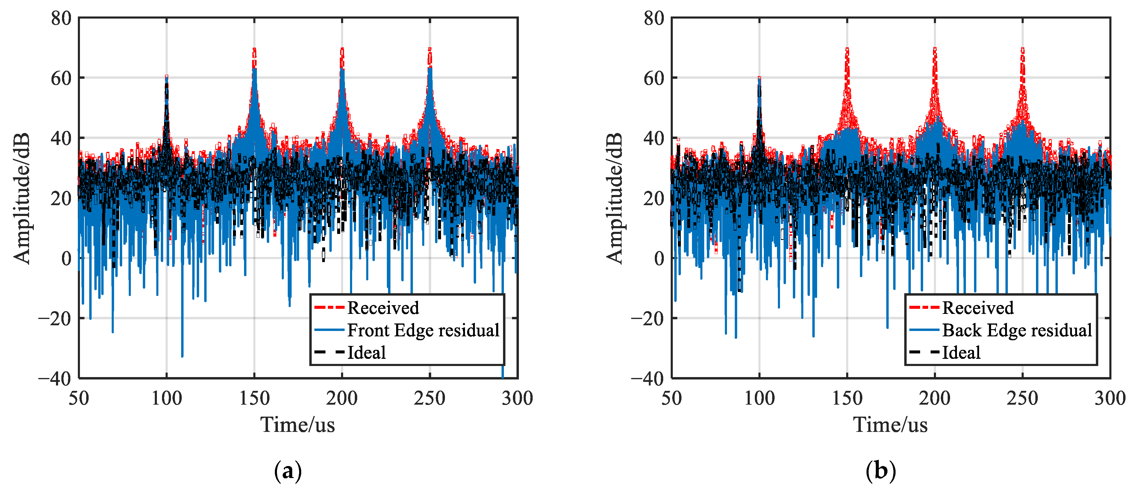 DRFM-Based Repeater Jamming Reconstruction and Cancellation Method with ...