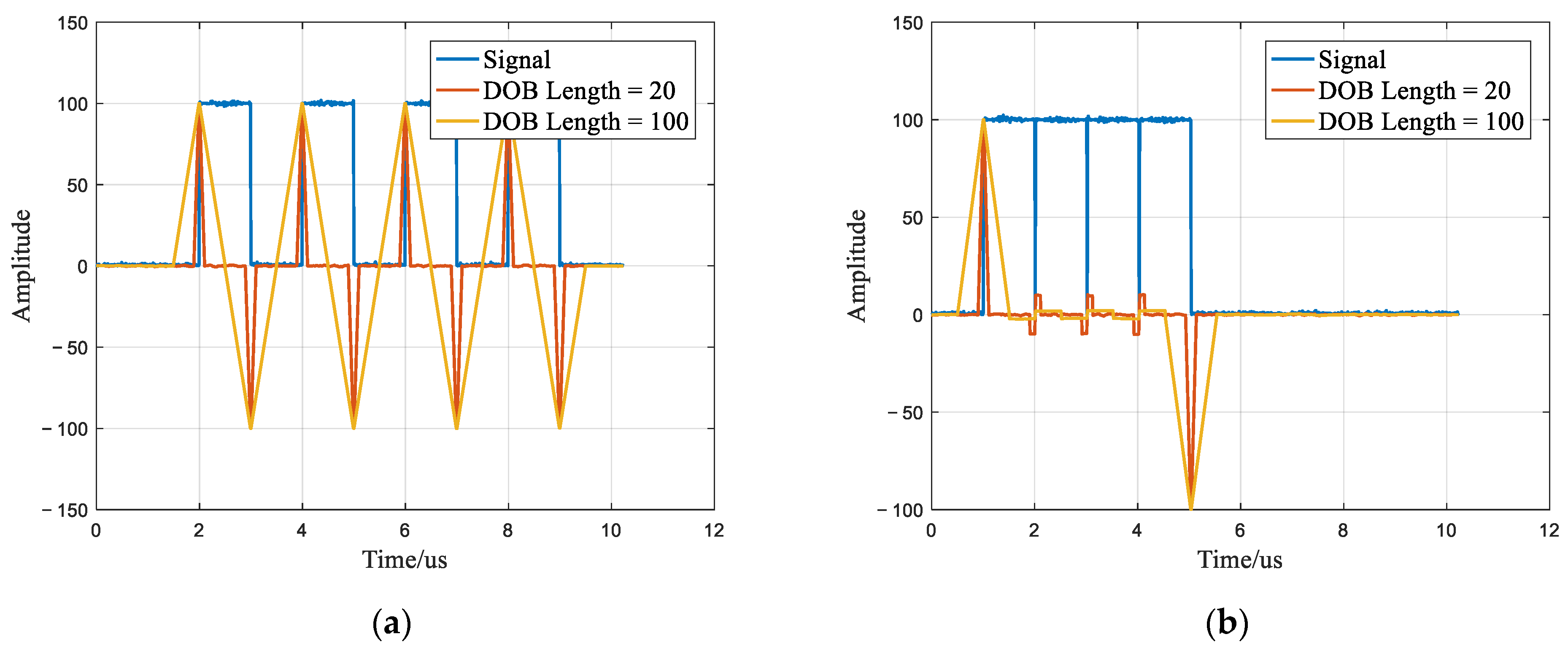 DRFM-Based Repeater Jamming Reconstruction and Cancellation Method with Accurate Edge Detection