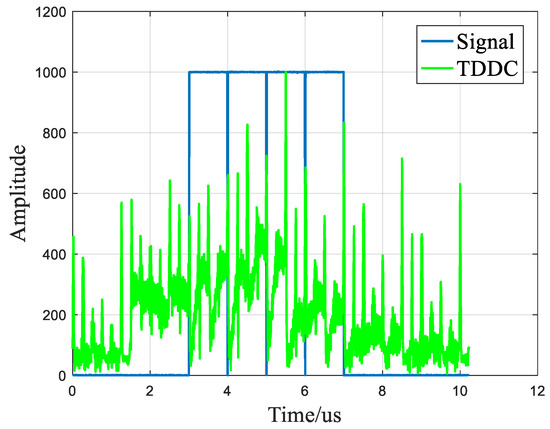 DRFM-Based Repeater Jamming Reconstruction and Cancellation Method with ...