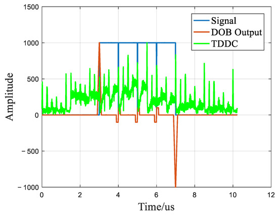 DRFM-Based Repeater Jamming Reconstruction and Cancellation Method with ...
