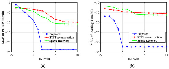 DRFM-Based Repeater Jamming Reconstruction and Cancellation Method with ...