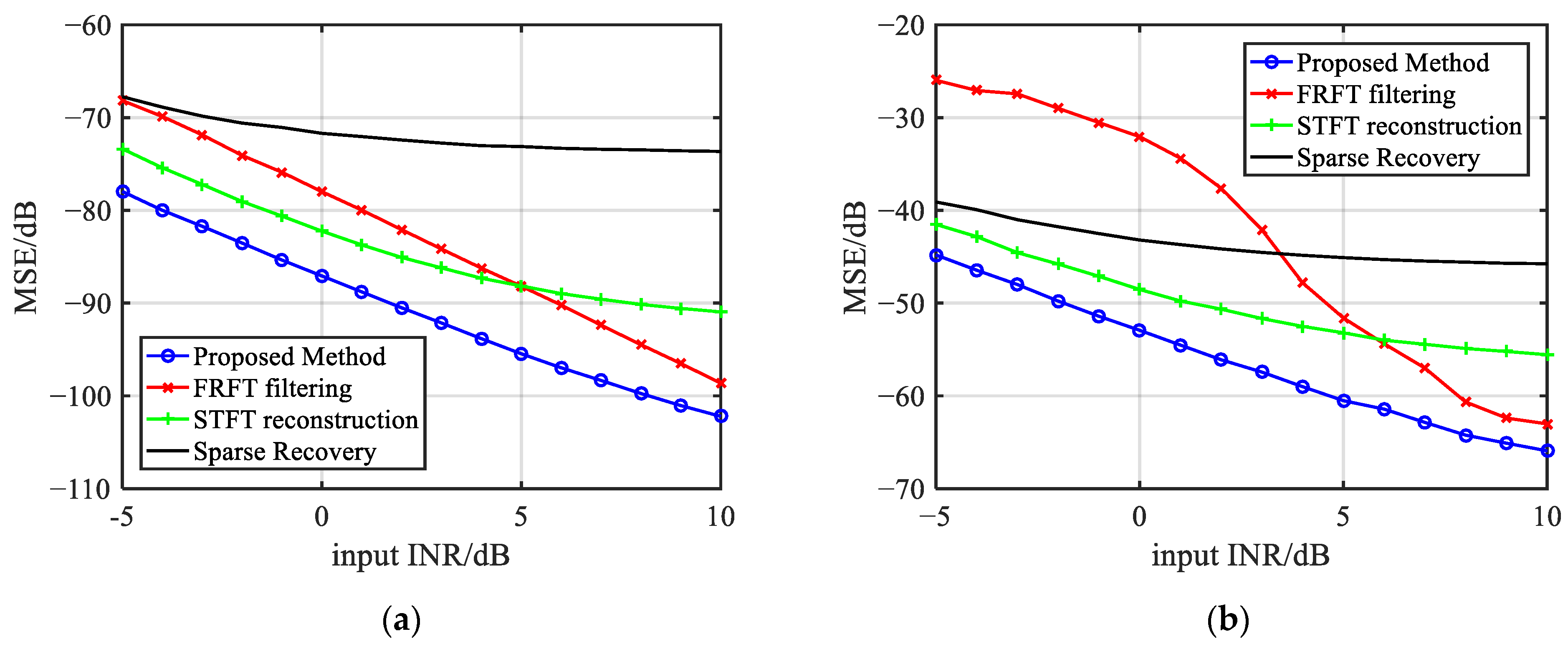 DRFM-Based Repeater Jamming Reconstruction and Cancellation Method with ...