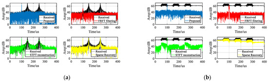 DRFM-Based Repeater Jamming Reconstruction and Cancellation Method with ...