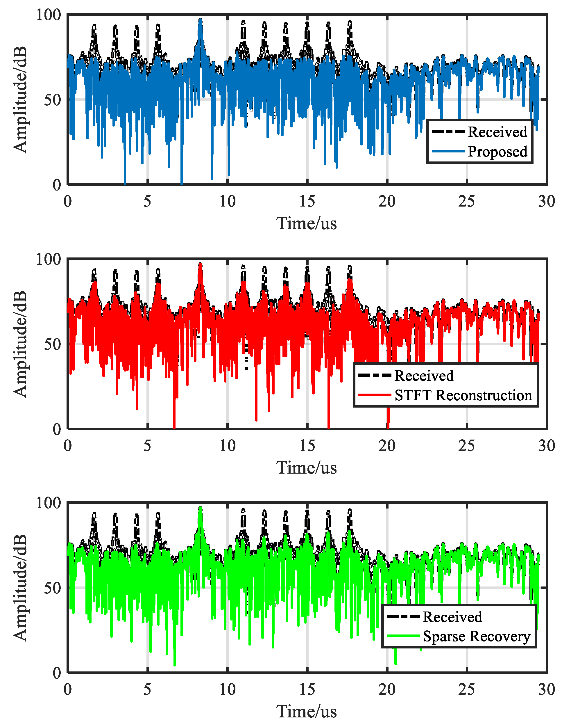 DRFM-Based Repeater Jamming Reconstruction and Cancellation Method with ...