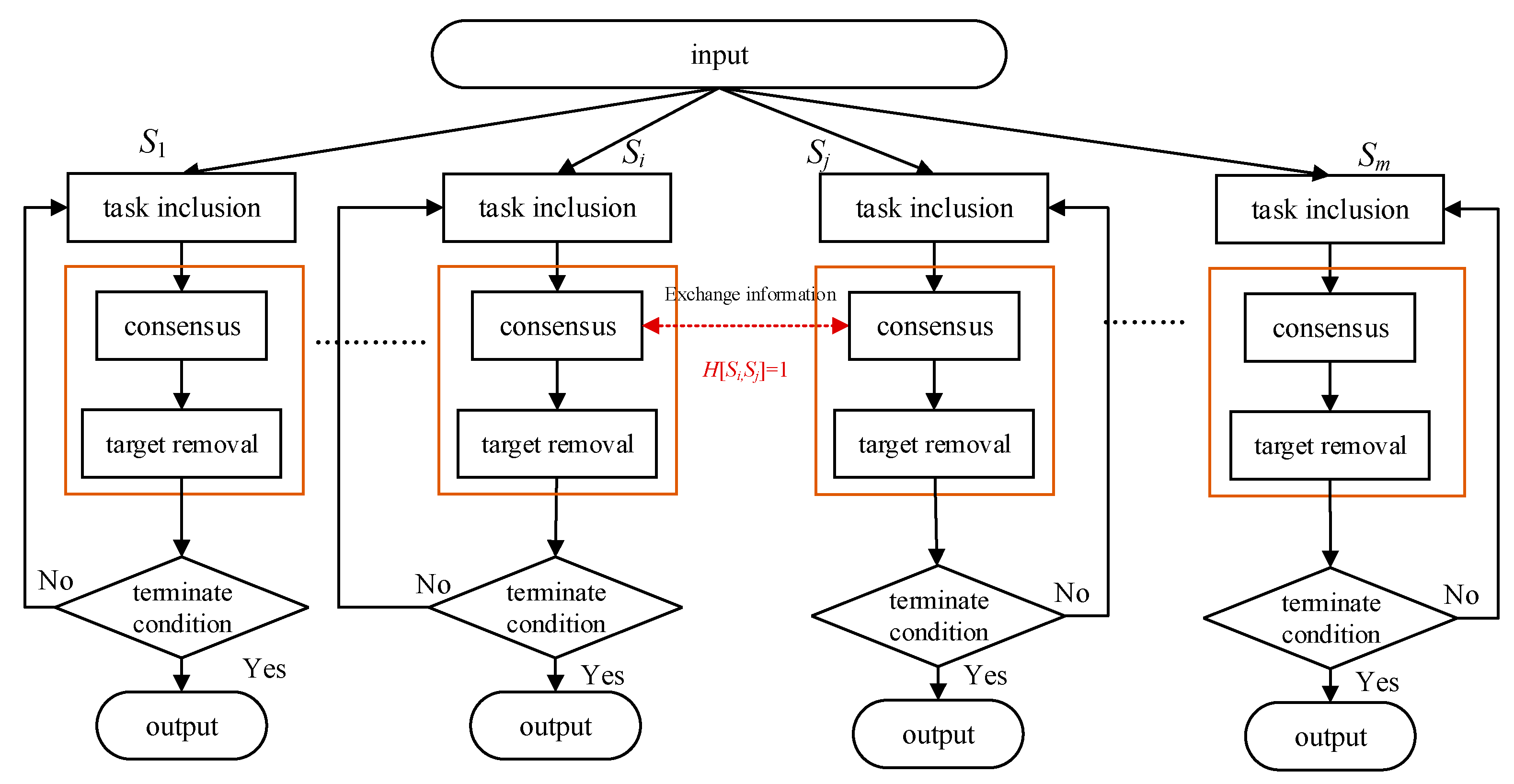 A Distributed Approach for Time-Dependent Observation Scheduling Problem in the Agile Earth ...