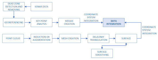 Spatial Visualization Based on Geodata Fusion Using an Autonomous ...