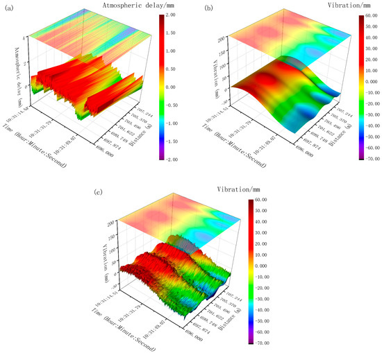 Remote Sensing | Free Full-Text | Joint Estimation of Ground ...