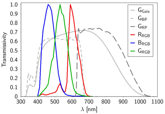 Photometric Catalogue for Space and Ground Night-Time Remote-Sensing ...