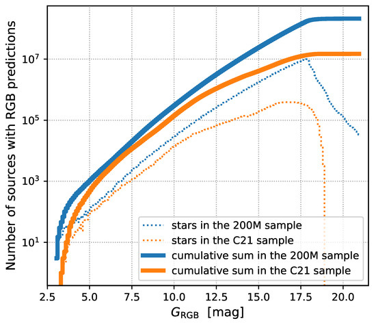 Photometric Catalogue for Space and Ground Night-Time Remote-Sensing ...