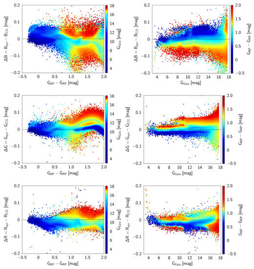 Photometric Catalogue for Space and Ground Night-Time Remote-Sensing ...