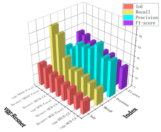 A Dynamic Effective Class Balanced Approach For Remote Sensing Imagery Semantic Segmentation Of