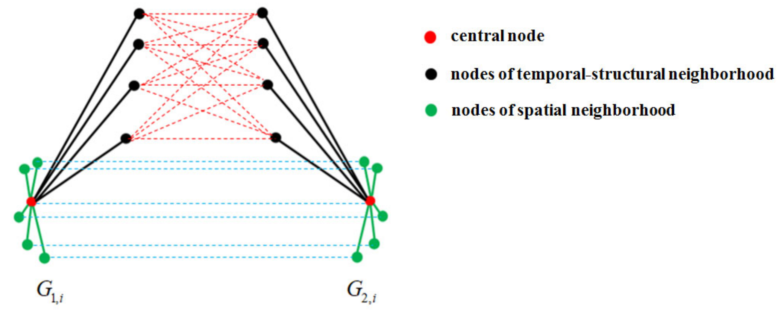 Unsupervised Change Detection for VHR Remote Sensing Images Based on Temporal-Spatial-Structural ...