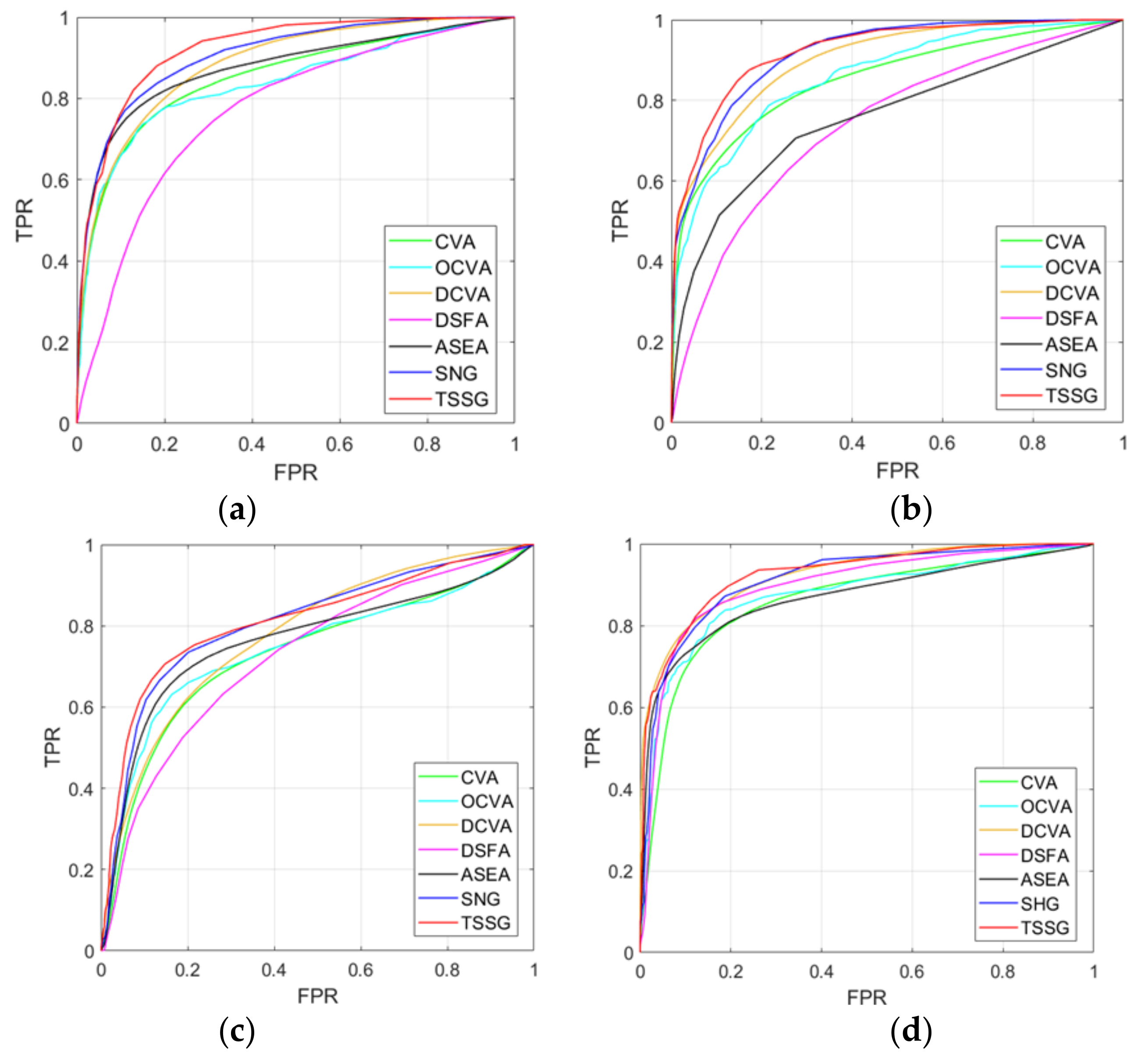 Unsupervised Change Detection for VHR Remote Sensing Images Based on Temporal-Spatial-Structural ...