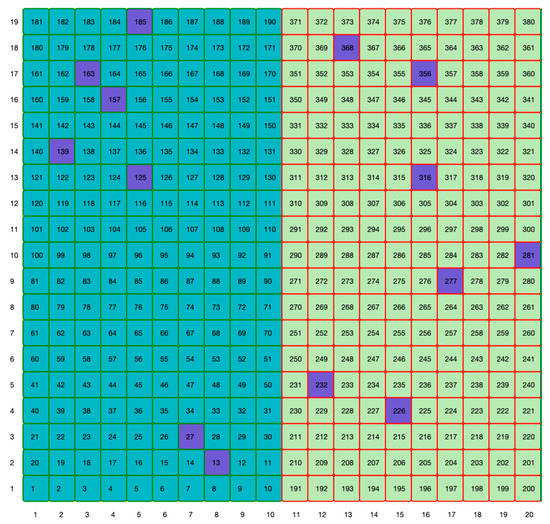 Yield Adjustment Using GPR-Derived Spatial Covariance Structure in Cassava Field: A Preliminary ...