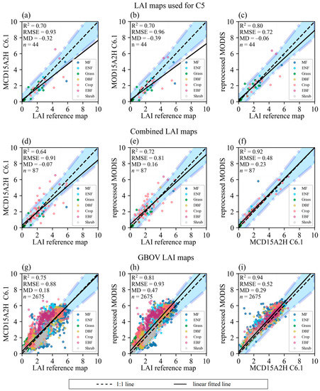 Reprocessed MODIS Version 6.1 Leaf Area Index Dataset and Its ...