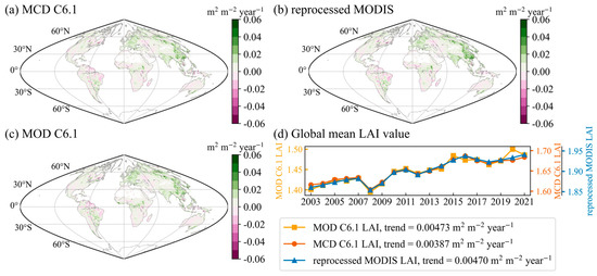 Reprocessed MODIS Version 6.1 Leaf Area Index Dataset and Its ...