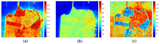A Polarimetric Scattering Characteristics-Guided Adversarial Learning Approach for Unsupervised ...