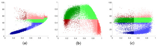 A Polarimetric Scattering Characteristics-Guided Adversarial Learning Approach for Unsupervised ...