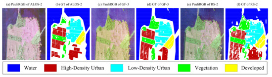 A Polarimetric Scattering Characteristics-Guided Adversarial Learning Approach for Unsupervised ...