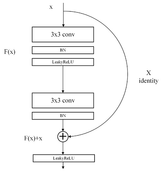 Enhanced CNN Classification Capability for Small Rice Disease Datasets ...